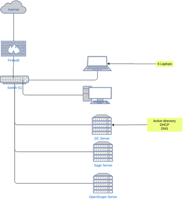 RFLAUN Site diagram | Visual Paradigm 社區